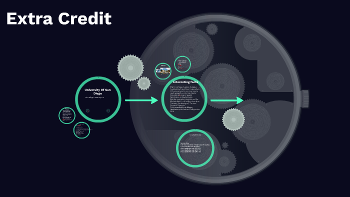 University Of San Diego by Yvette Velasquez on Prezi