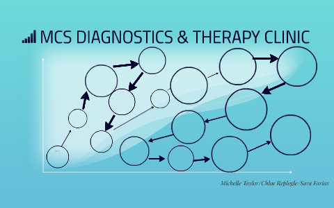 MCS DIAGNOSTICS & THERAPY CLINIC by School Acess on Prezi