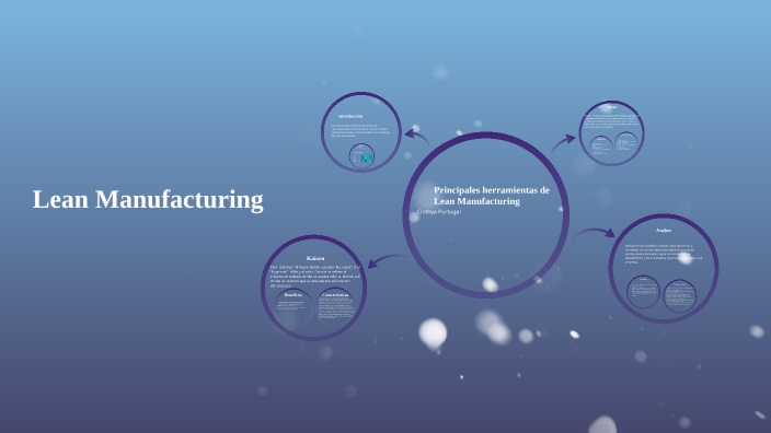 Lean Manufacturing by Cinthya María on Prezi