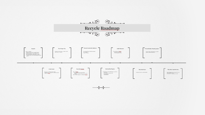 Recycle Timeline by Olivia Schlueter on Prezi