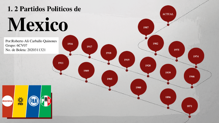 Partidos Politicos de Mexico by Ali Carballo on Prezi
