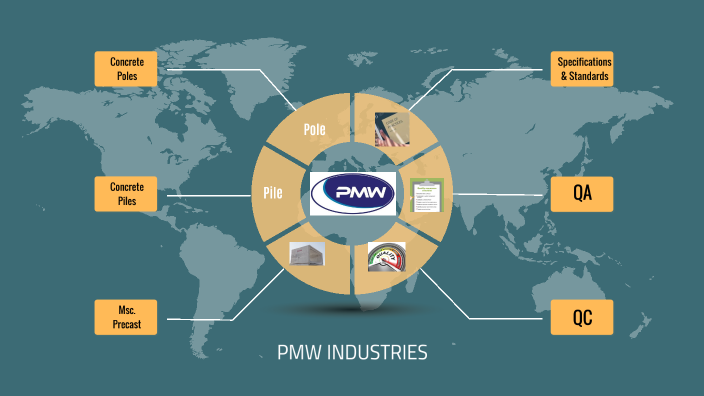 PMW INDUSTRIES by Amirahmad Khamesipour on Prezi