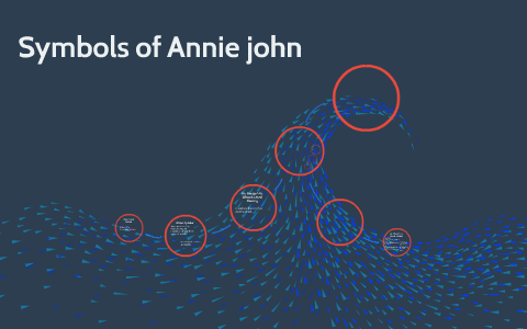 symbols of Annie john by Adam Fuchs on Prezi