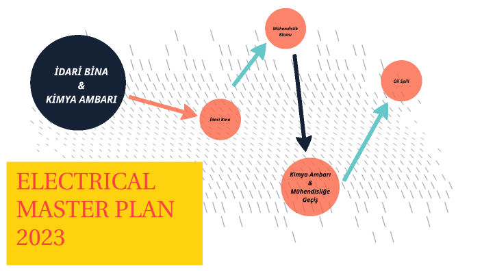 ELECTRICAL MASTER PLAN 2023 by AYDIN ALTINTAS on Prezi