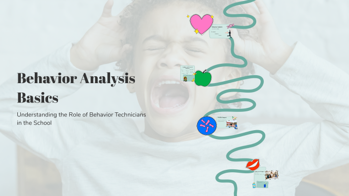 Behavior Analysis Basics by Brittany Wilson on Prezi