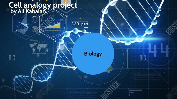 cells analogy project by ali kabalan on Prezi