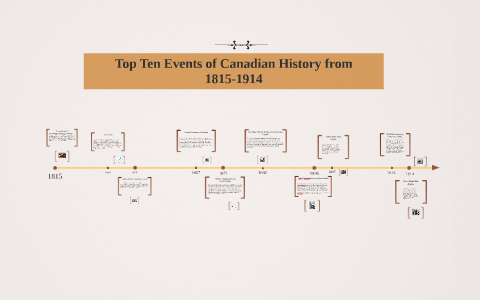 Top Ten Events of Canadian History from 1815-1914 by Allison M. on Prezi