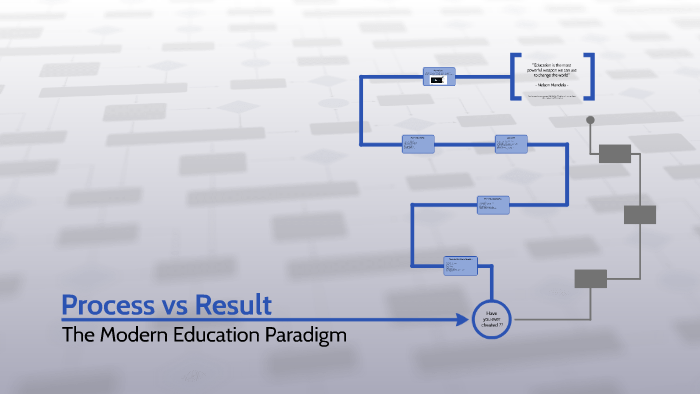 Process vs Result by Patrick Justine on Prezi