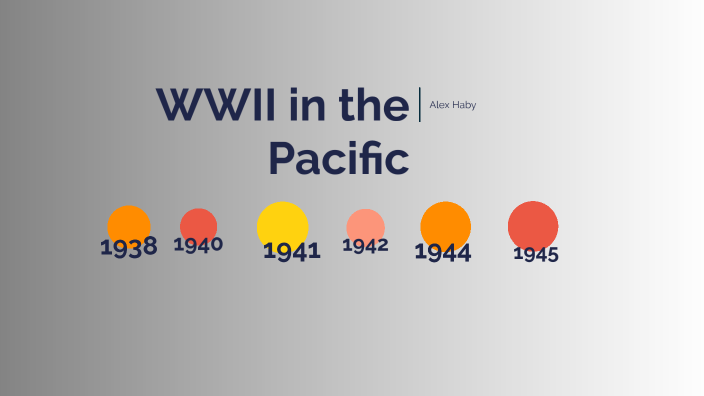 WWII Pacific Timeline by Alexandria Haby on Prezi