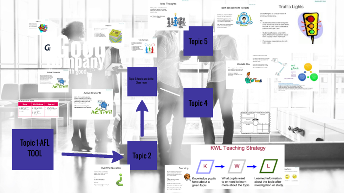 AFL Tool by shilu shrama on Prezi