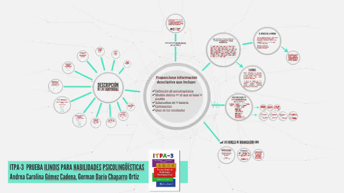 ITPA-3 PRUEBA ILINOIS PARA HABILIDADES PSICOLINGÜÍSTICAS by ricardo ...