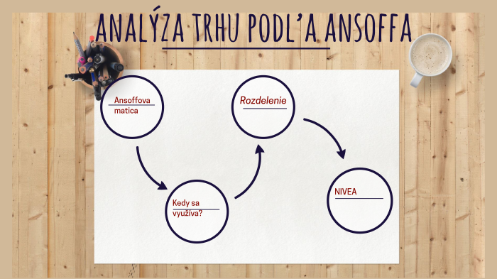 Ansoffova matica by Dominika Plecháčková on Prezi