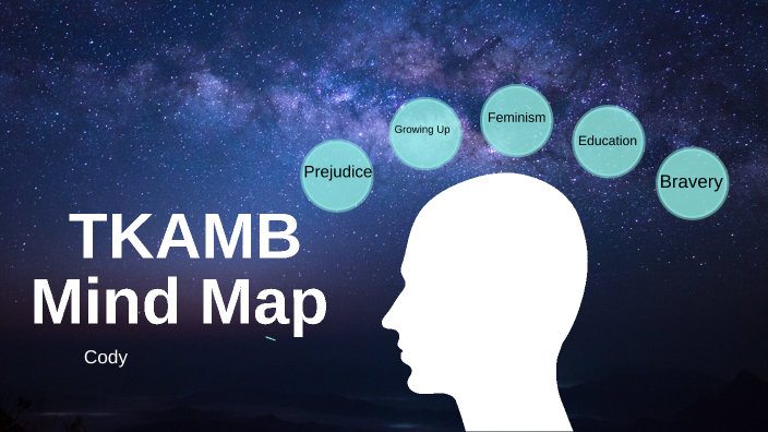 TKAMB mind map by Cody Michaelis on Prezi