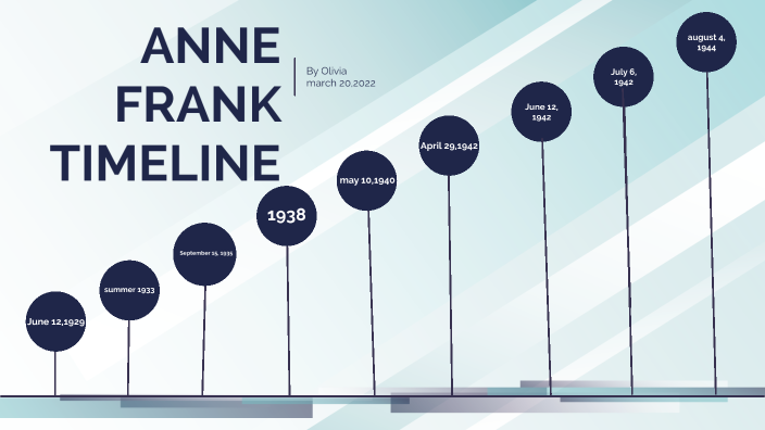Anne Franks Family Timeline by olivia lingard on Prezi