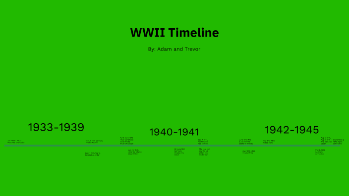 Timeline of WW2 by Adam Erdmann on Prezi