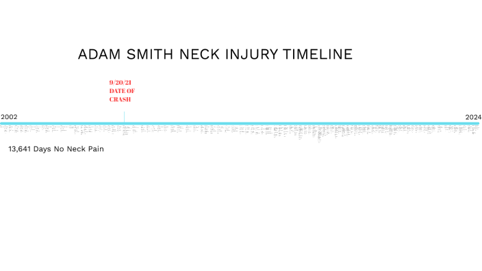 ADAM SMITH TIMELINE by miguel ituarte on Prezi