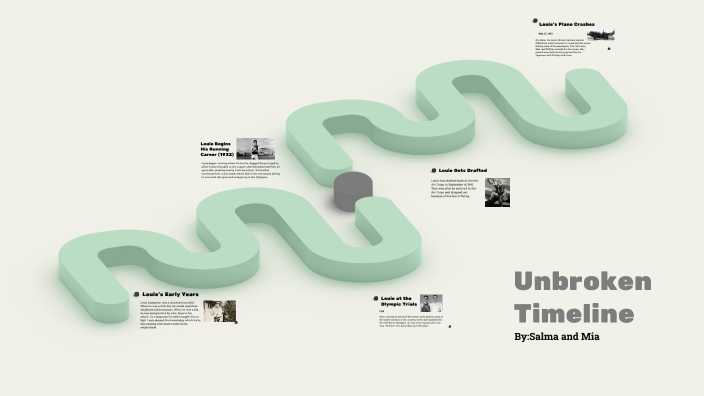 Unbroken Timeline by Mia Mabel Arias on Prezi