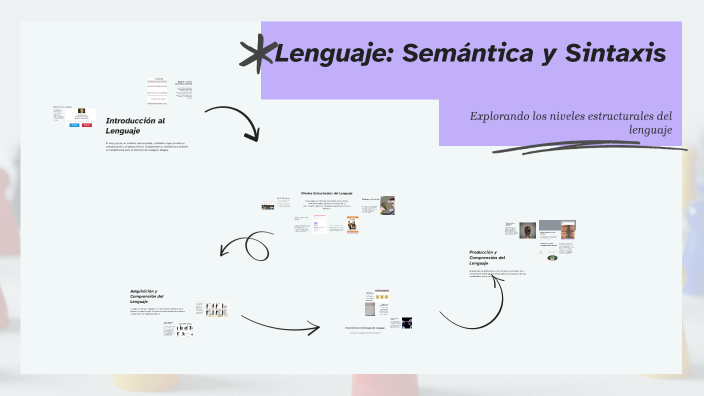 Lenguaje: Semántica y Sintaxis by Mirielis on Prezi