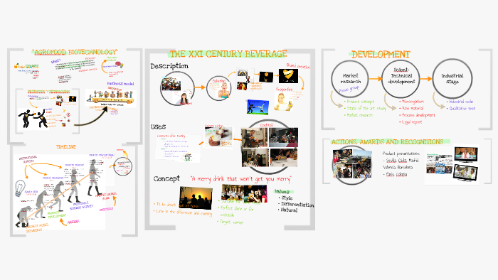 (Delf Uni) SPERIENS, THE XXI CENTURY BEVERAGE by Juan Diego Cordón on Prezi