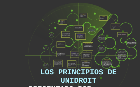 LOS PRINCIPIOS DE UNIDROIT by on Prezi