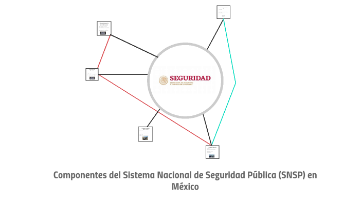 Componentes del Sistema Nacional de Seguridad Pública (SNSP) en México ...
