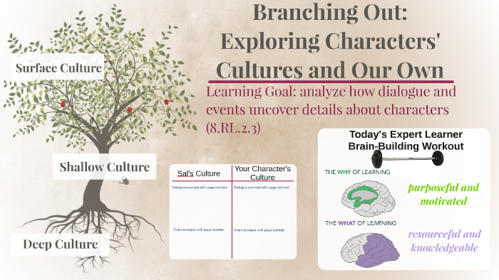 Our Culture Trees by Katie Schmidt