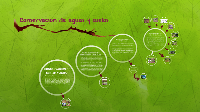 conservacion de suelos y aguas by julio barillas on Prezi