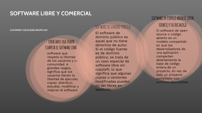 SOFTWARE LIBRE Y COMERCIAL by LUZ ANGELY COLIN JOSE on Prezi