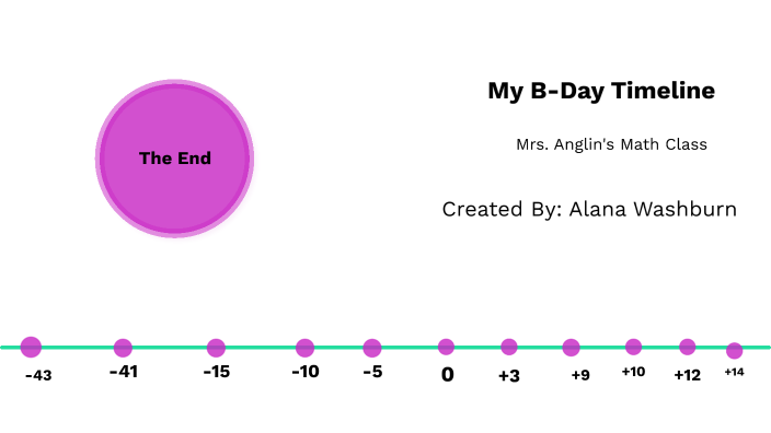 birth timeline by alana washburn on Prezi