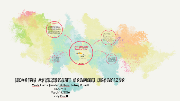 Gates-MacGinitie Reading Tests by Amy Russell on Prezi