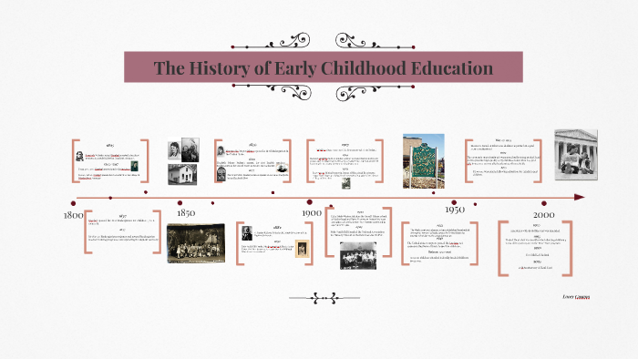 The History of Early Childhood Education by Lacey Cusano on Prezi