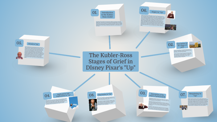 The Kubler-Ross Stages of Grief in DIsney Pixar's "Up" by Zeke Bautista ...