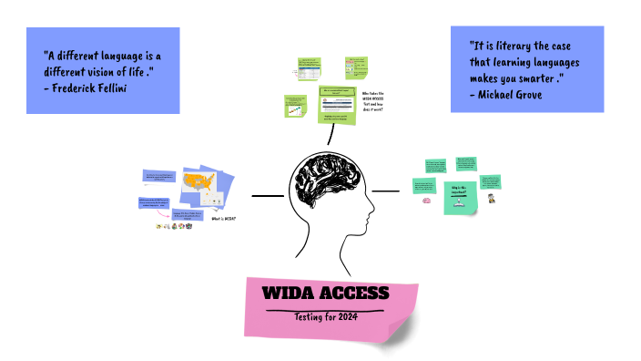 WIDA ACCESS Test by Ana Johnson on Prezi