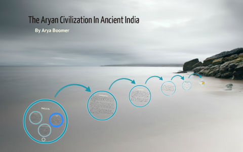The Aryan Civilization In Ancient India by Arya B. on Prezi