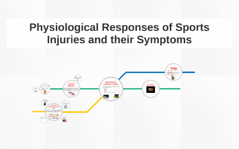 Physiological Responses of Sports Injuries and their Symptom by Matthew ...