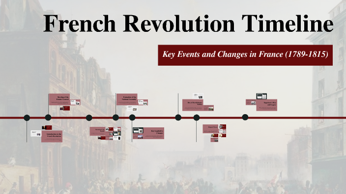 French Revolution Timeline by Mimi Leroux on Prezi