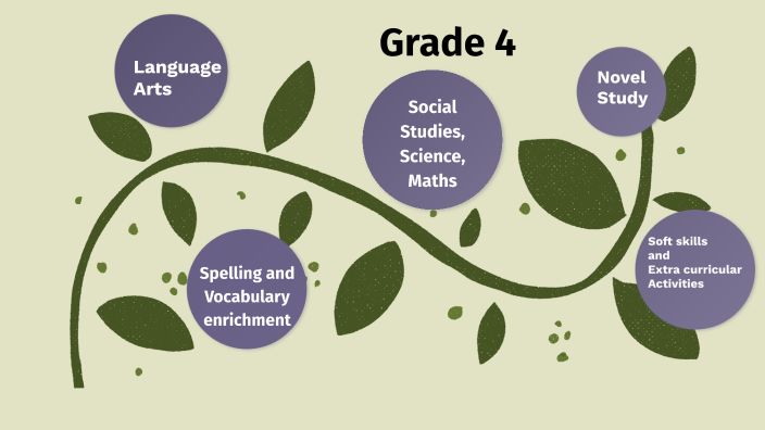 Grade 4 by Alexandra LESTER on Prezi