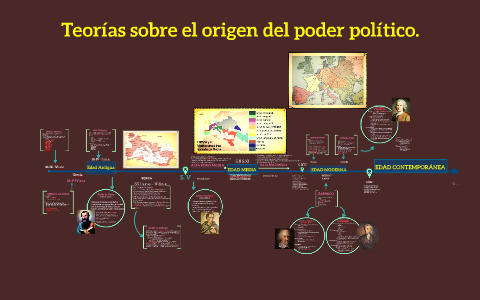 Teorías sobre el origen del poder político(Víctor y Diana) by Elena ...