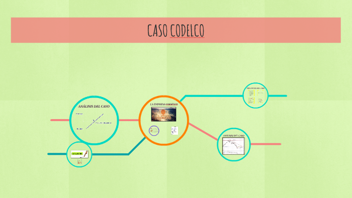 CASO CODELCO by Danilo Pereira López on Prezi