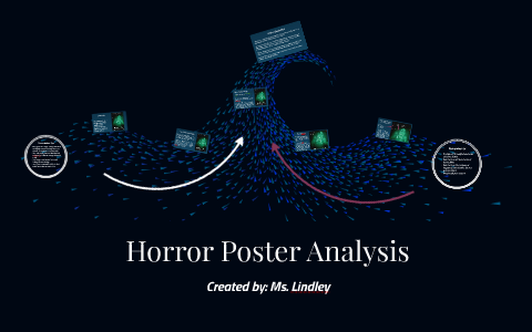 Horror Poster Analysis by Megan Lindley on Prezi