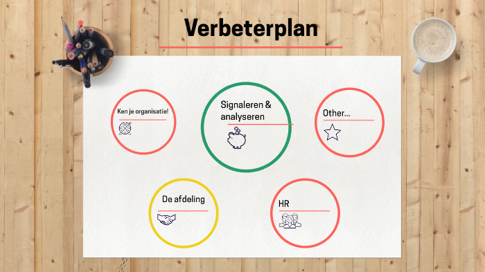 Verbeterplan by reja prinse on Prezi
