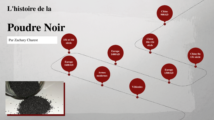 Black powder timeline by Zachary Charest on Prezi