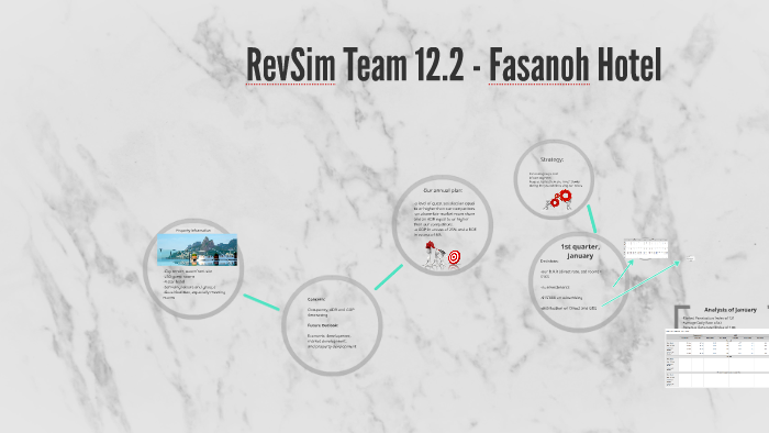 RevSim Team 12.2 - Fasanoh Hotel by Ju on Prezi