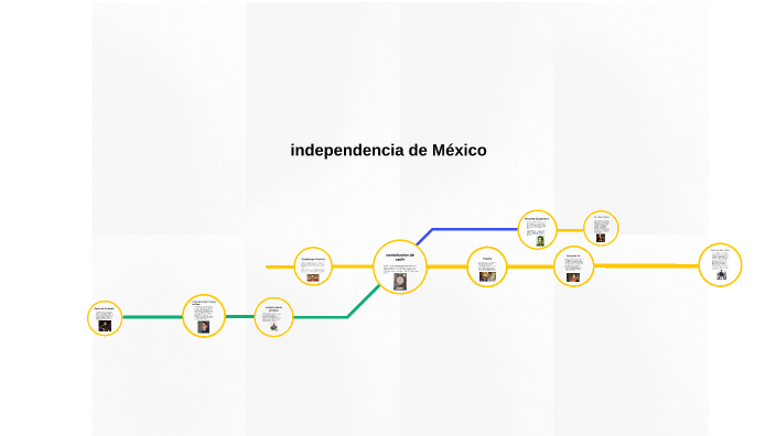 Un acercamiento al significado de la independencia de Mexico by Arlette ...