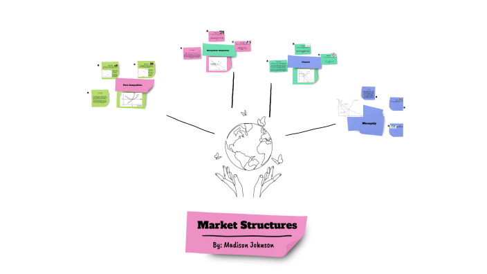 Market Structures by madison johnson on Prezi