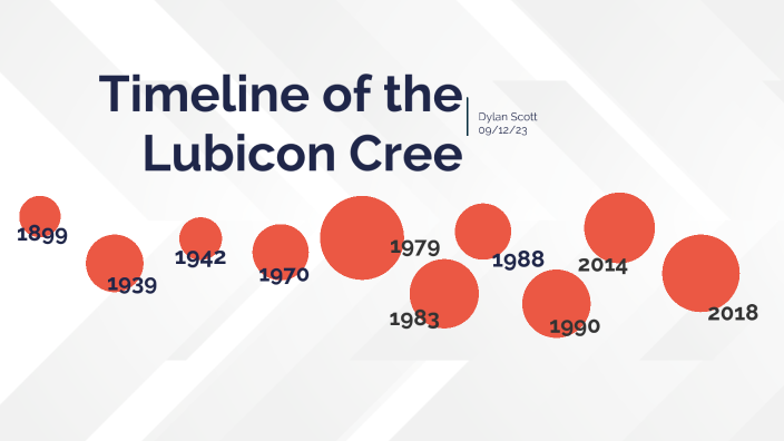 Lubicon Cree Presentation by Dylan Scott on Prezi