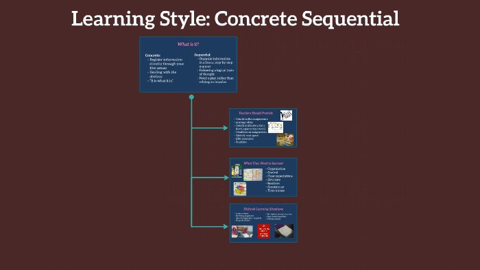 Learning Style: Concrete Sequential by Alejandra Guerrero on Prezi