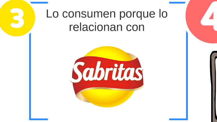 Consumo de KKwates Sabritas by Itzel Elizalde on Prezi