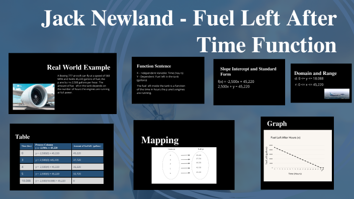 Jack Newland - Function Project by Jack Newland on Prezi