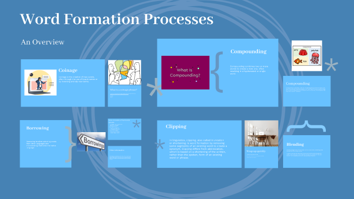 Word Formation Processes by Hiriana Villanueva on Prezi